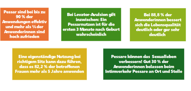 Pessartherapie – Geburt und Beckenboden