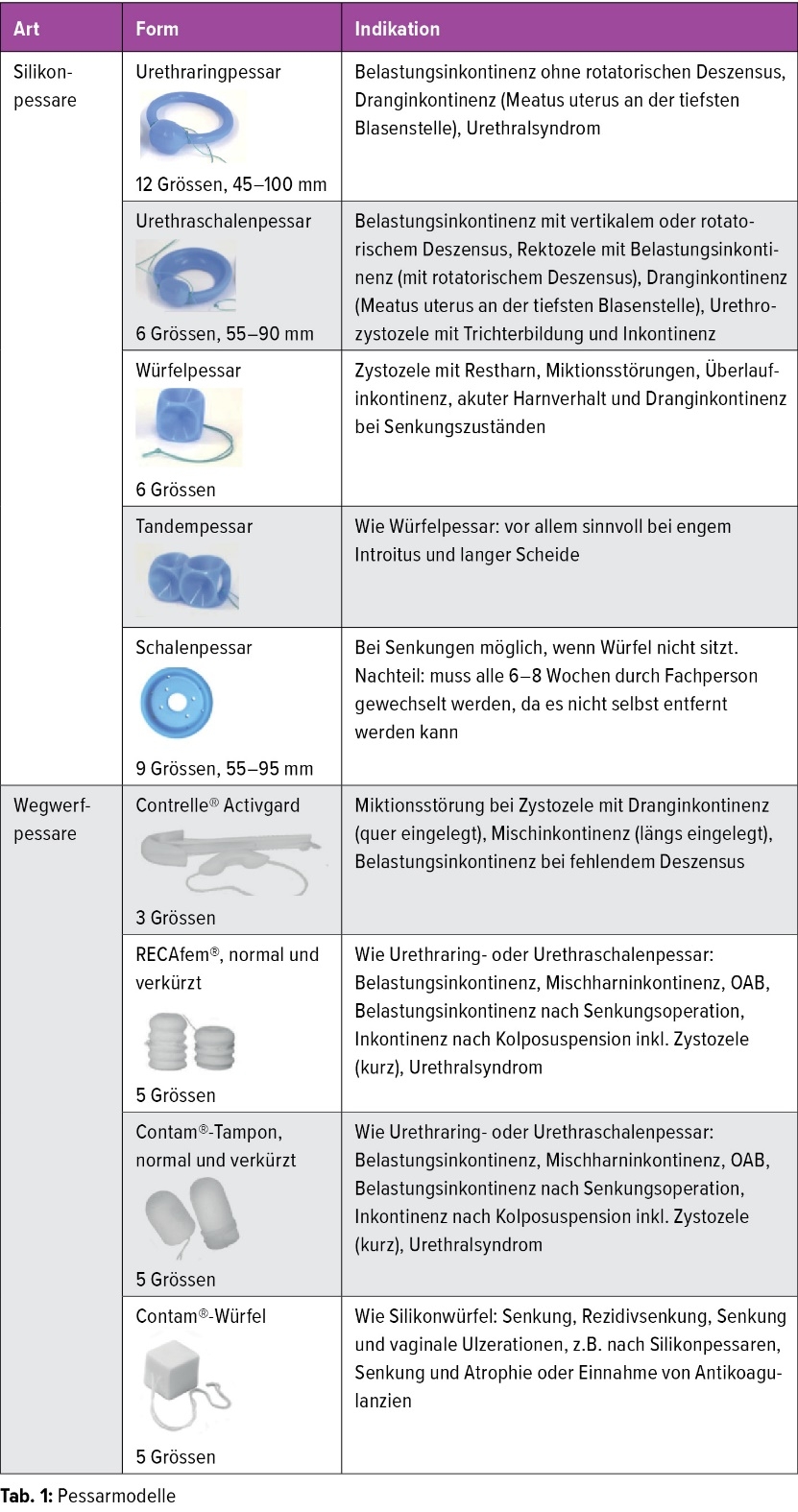 Pessartherapie – Geburt und Beckenboden